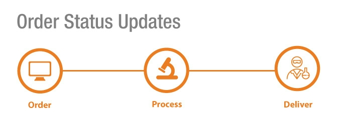 Cách theo dõi đơn hàng đi và đến trên Amazon